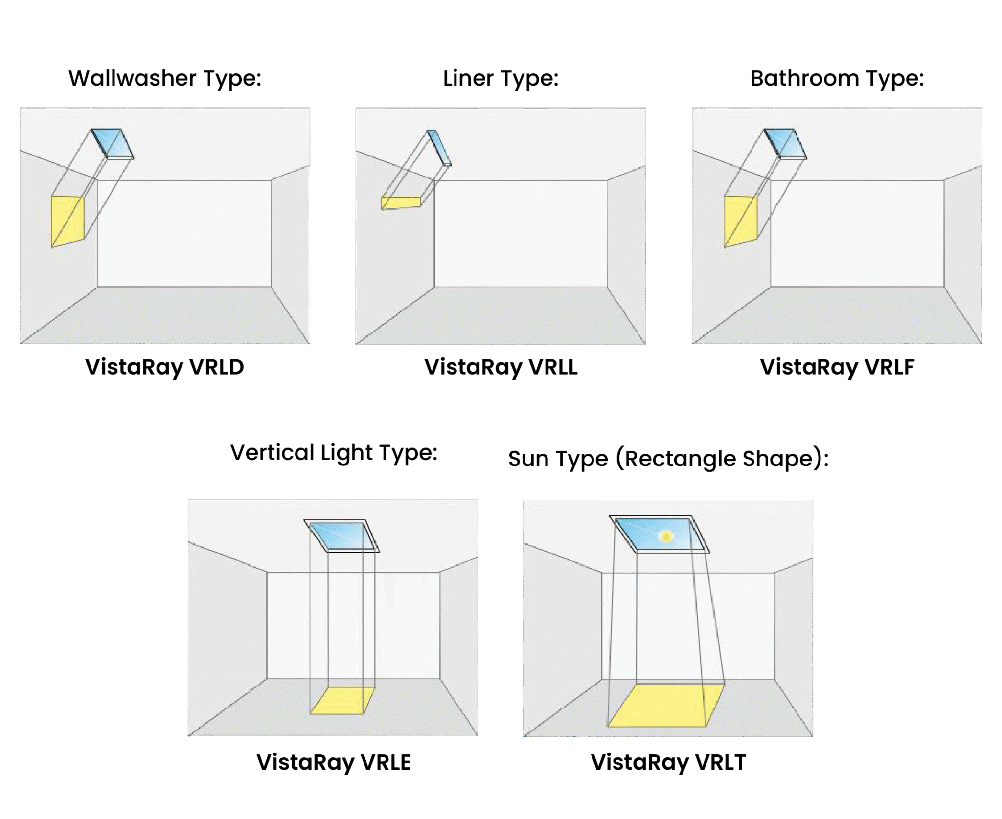 Artificial Skylights - LED - VistaRay