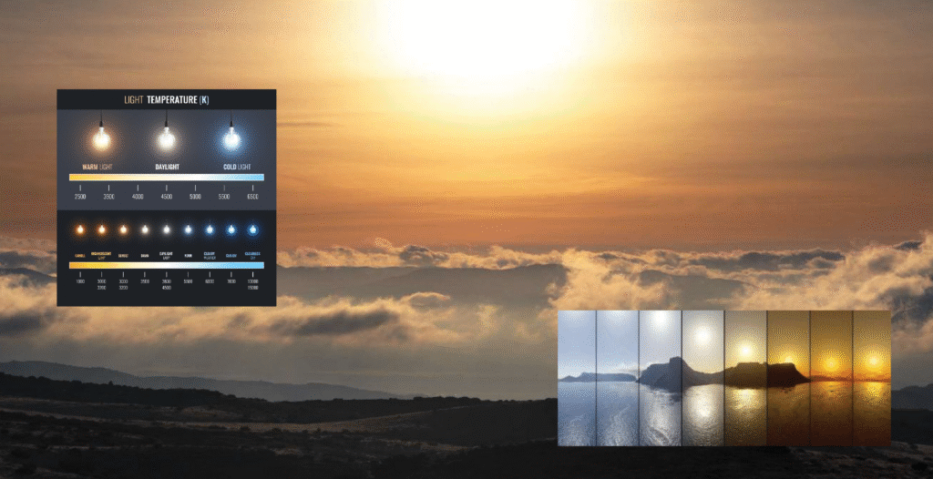 Artificial Skylights - LED - VistaRay